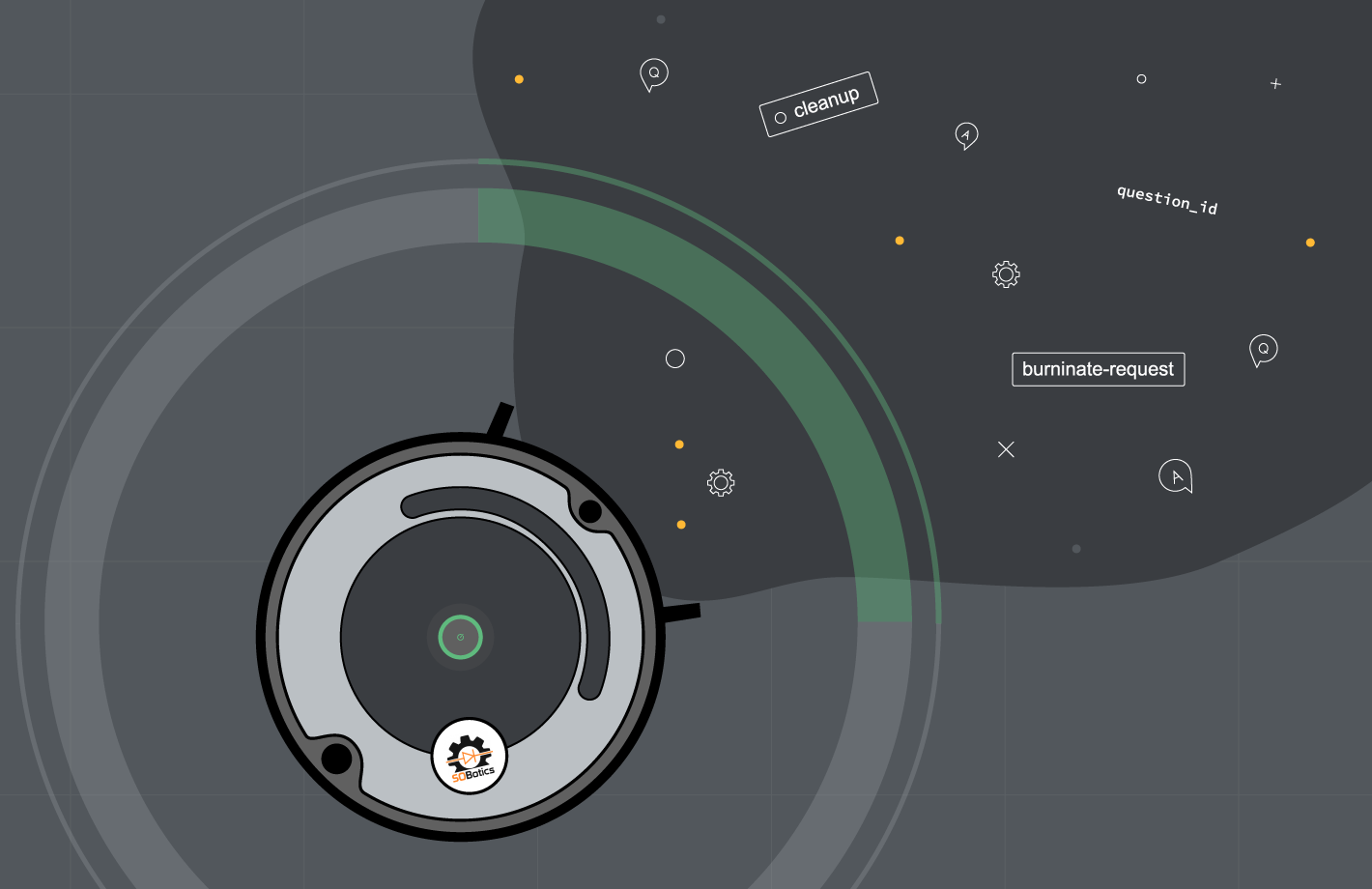 bots - Stack Overflow